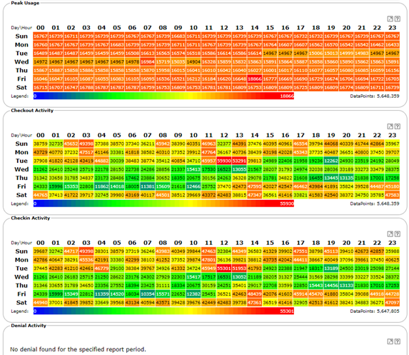 Heatmaps