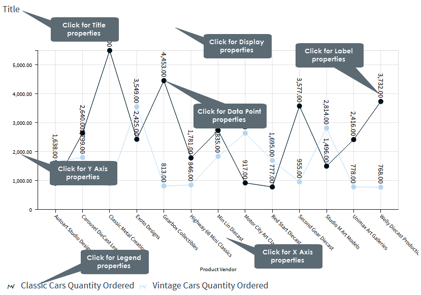 Creating Line Charts