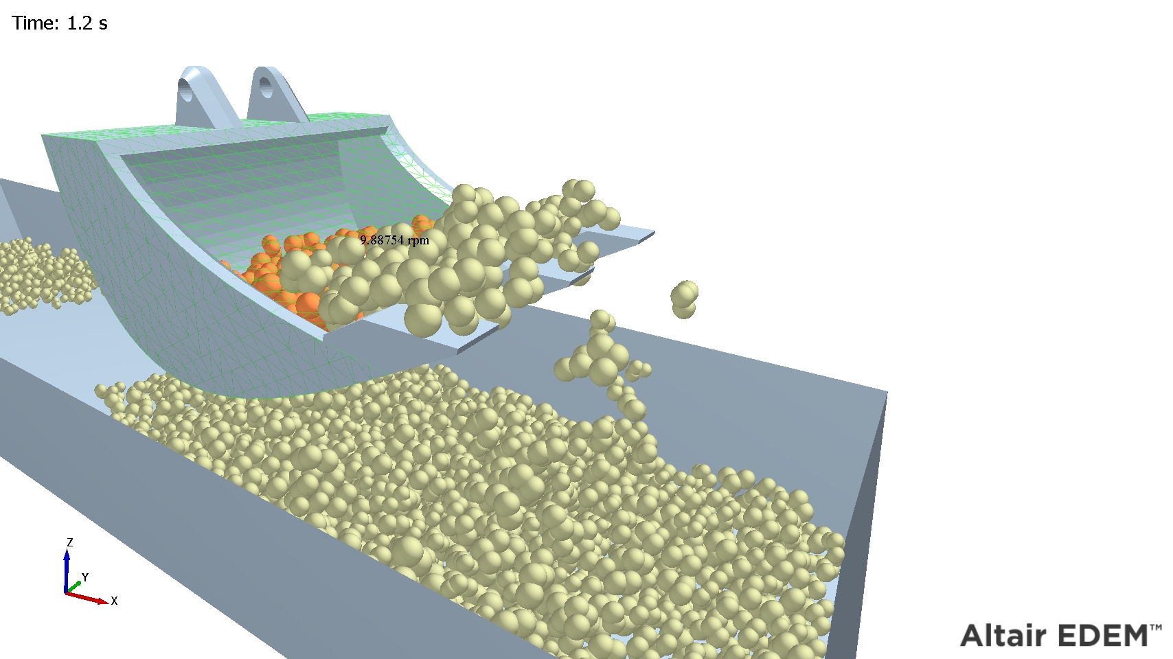 Analyst Tree-Setup Selections