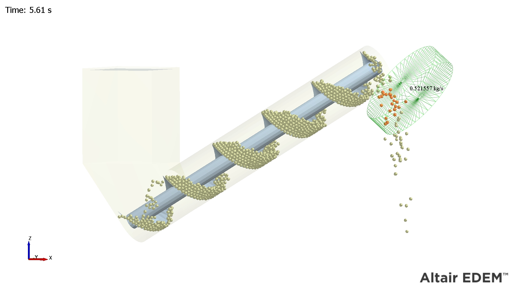Analyst Tree-Setup Selections