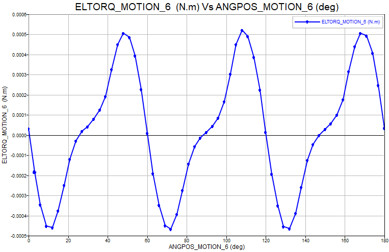 SimLab Tutorial Summary: 3D Rear View Mirror Motor