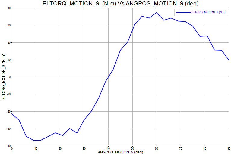 SimLab Tutorial Summary: 3D Electric Motor of Tesla Model 3