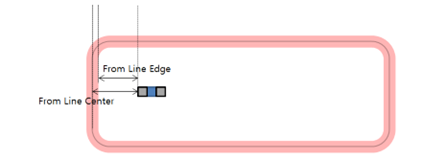 PCB Outline Spacing