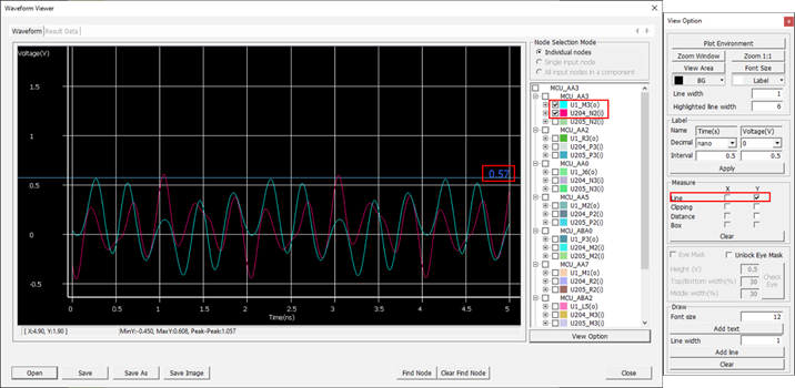 Crosstalk Analysis