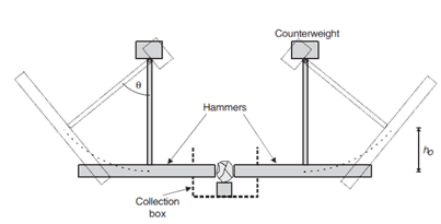The Tavares UFRJ Breakage Model