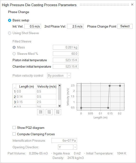 High Pressure Process