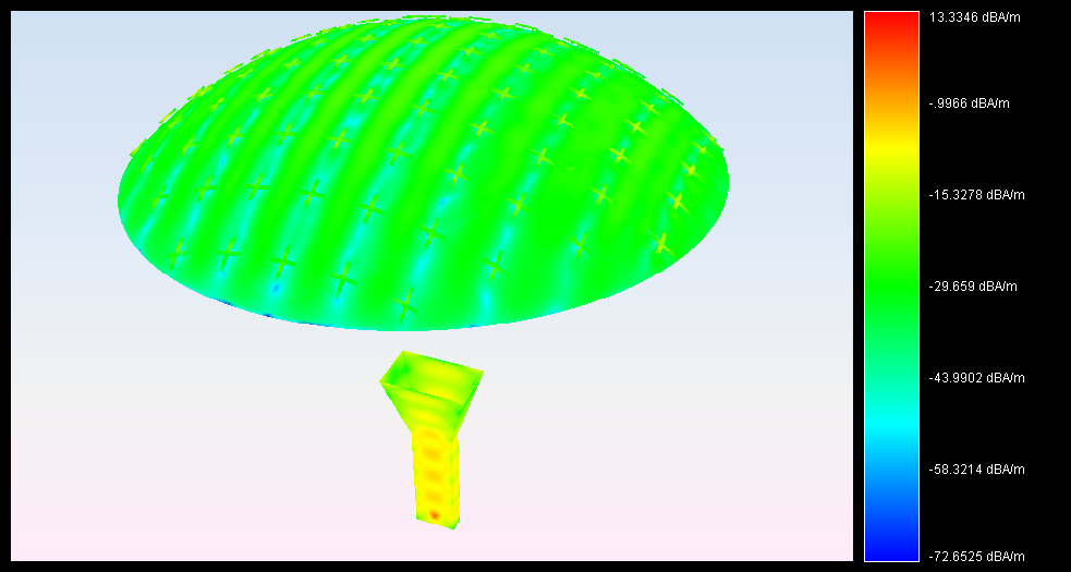 Example 2: Radome with FSS