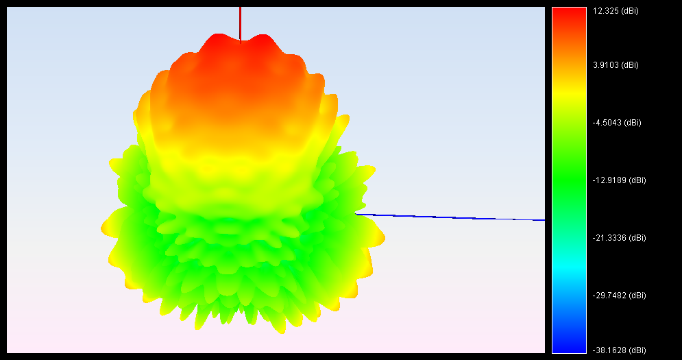 Example 2: Radome with FSS