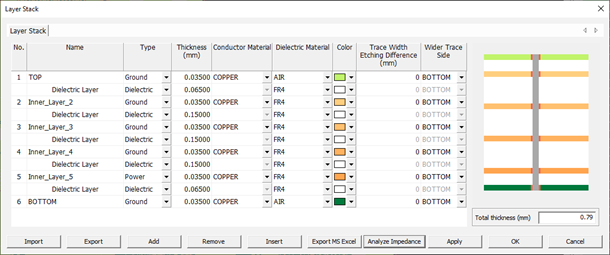 PCB Layer Stack-up