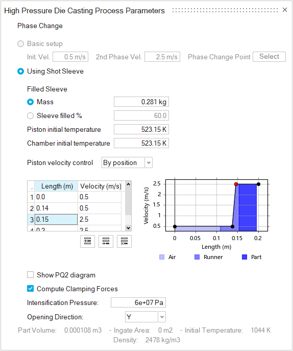 High Pressure Process