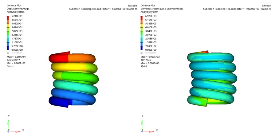 OS-T: 1540 Compression of Helical Spring using Self-Contact