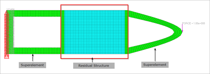 Direct Matrix Input (Superelements)