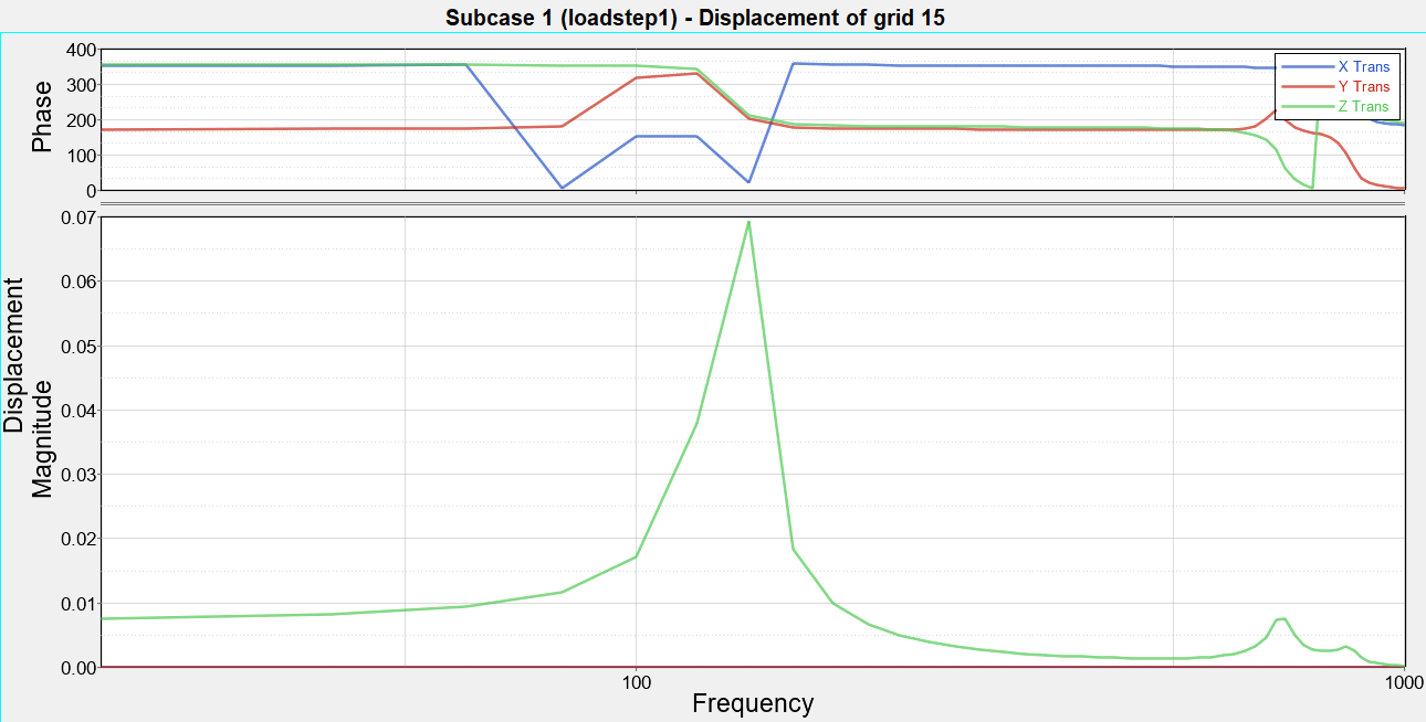 OS-T: 1305 Modal Frequency Response Analysis of a Flat Plate