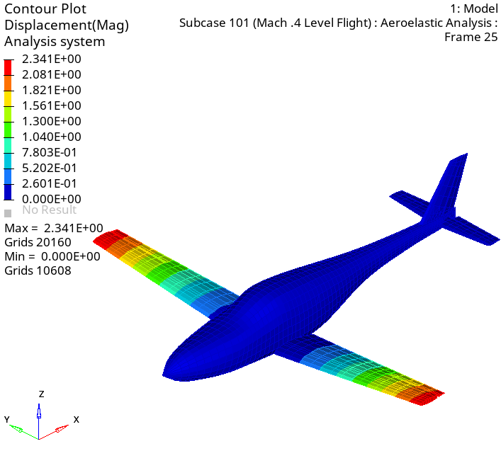 OS-T: 8010 Trim Analysis of a Full Aircraft Model