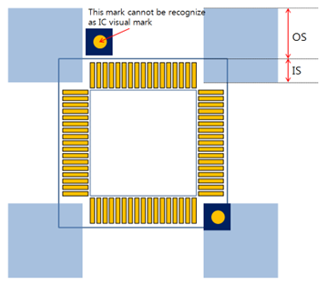 IC Visual mark