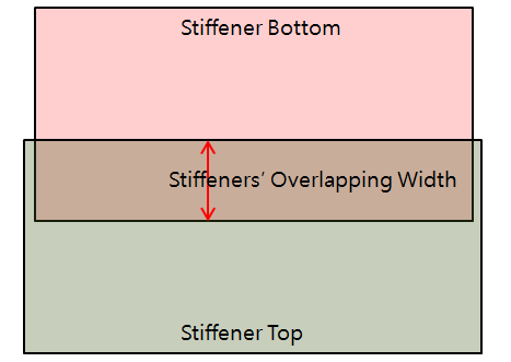Stiffener