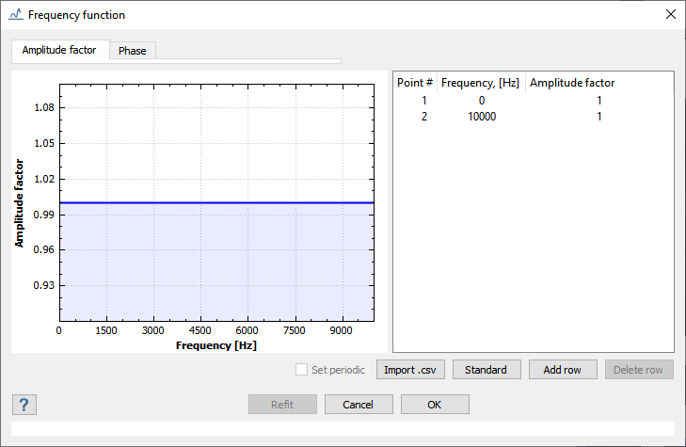 SS-T: 4060 Frequency Response Analysis