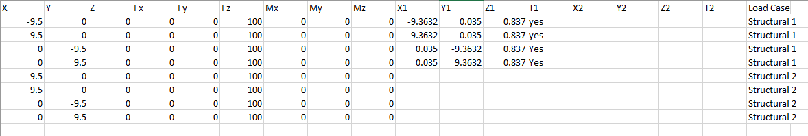 SS-T: 3015 Imported Remote Loads on Specific Faces