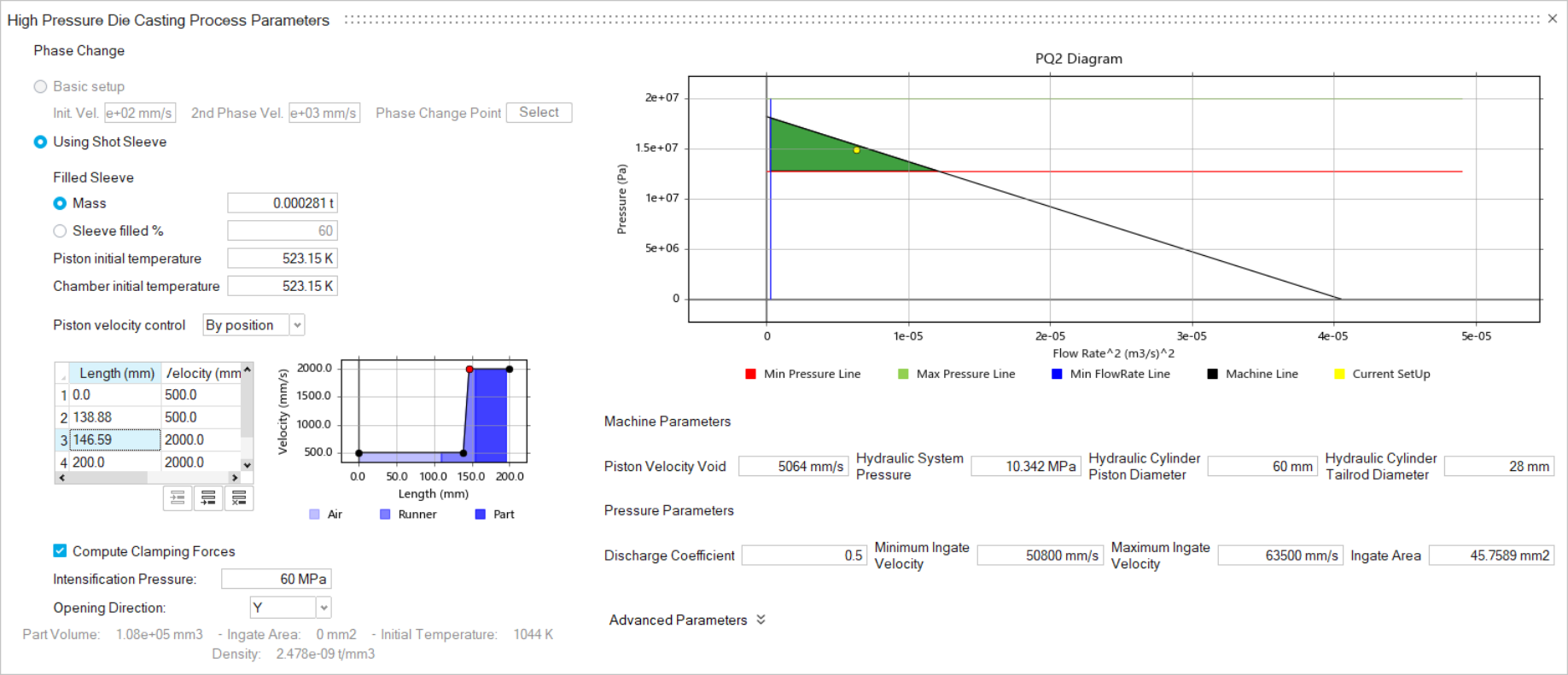 High Pressure Process