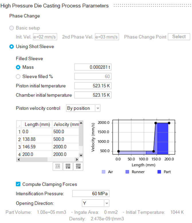 High Pressure Process