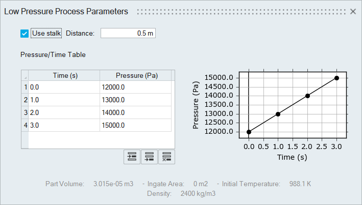 Low Pressure Process