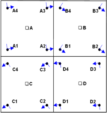 Test and CAE Data Handling