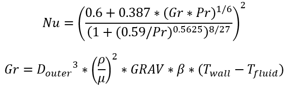 Heat Transfer Coefficients (HTC) Correlations