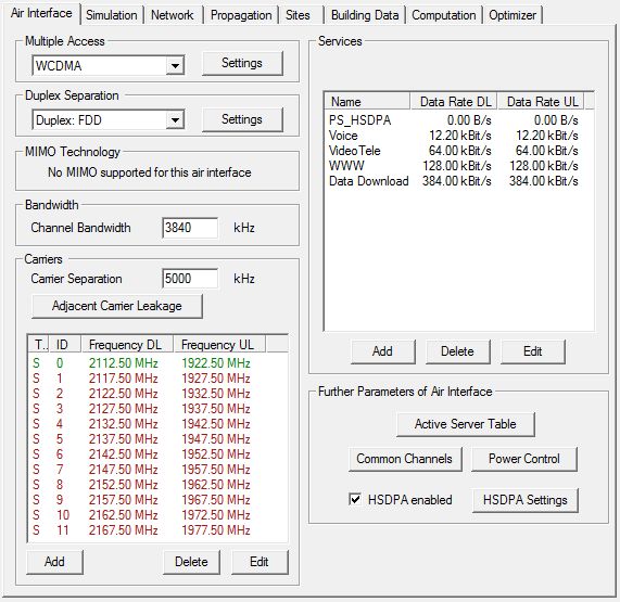 WCDMA（動的シミュレーション）