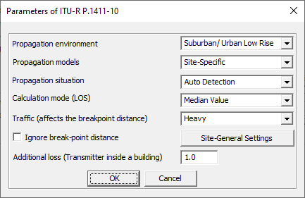 ITU-R P.1411モデル