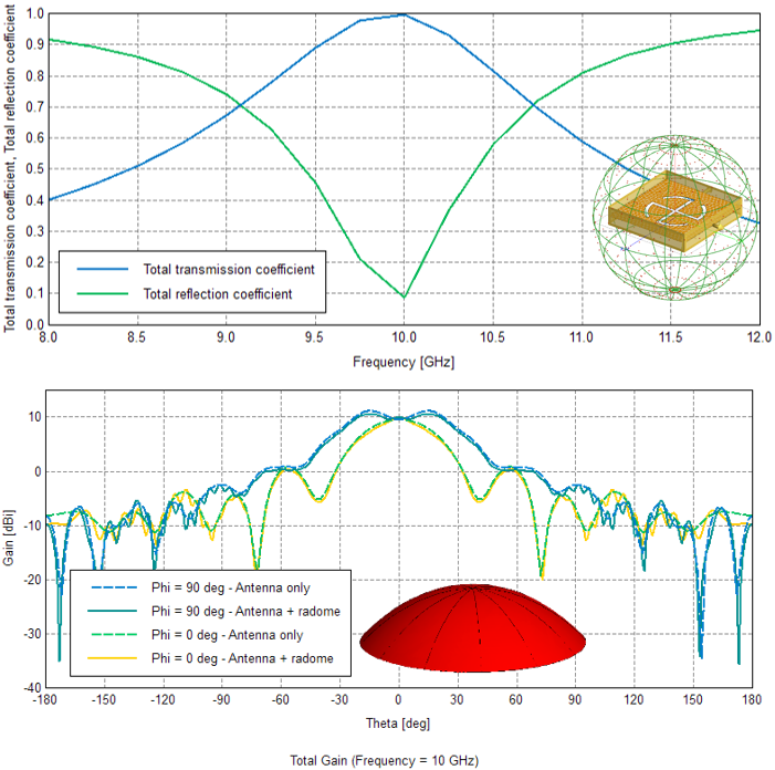 Release Notes: Altair Feko 2018